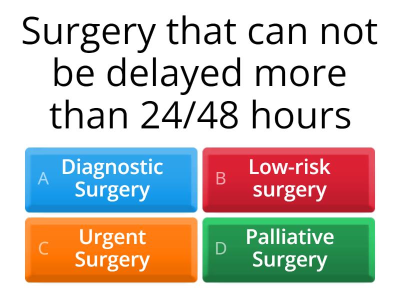 Types of Surgeries - Quiz