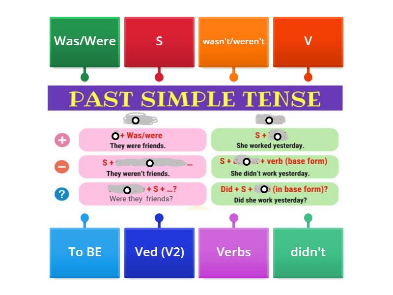 Past Simple Structure - Labelled diagram