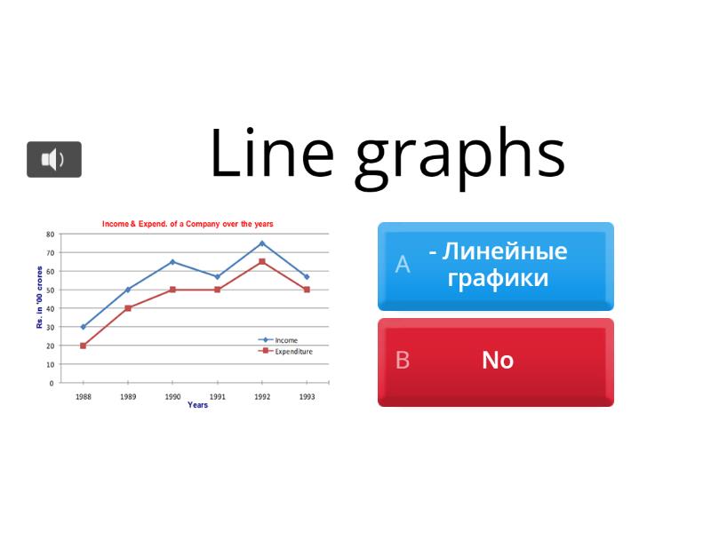 Vocabulary for Line graphs - Bar charts - Tables - Pie charts - Test
