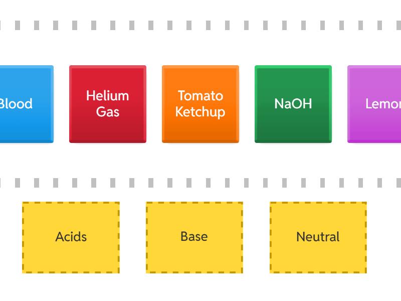Speed Acids and Bases - Speed sorting