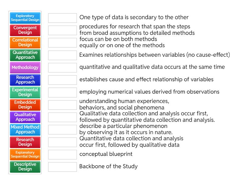 Research Methodology - Match up