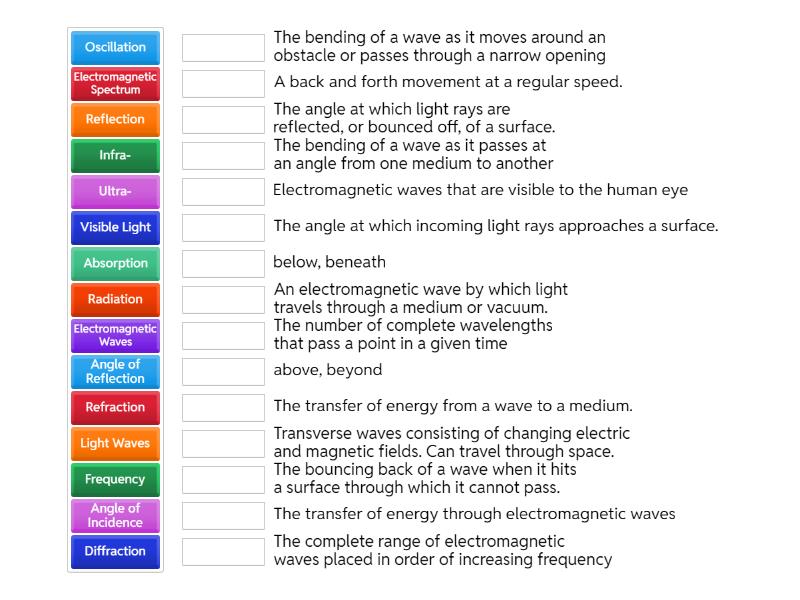 Set #20 Unit 5 Waves - Match up