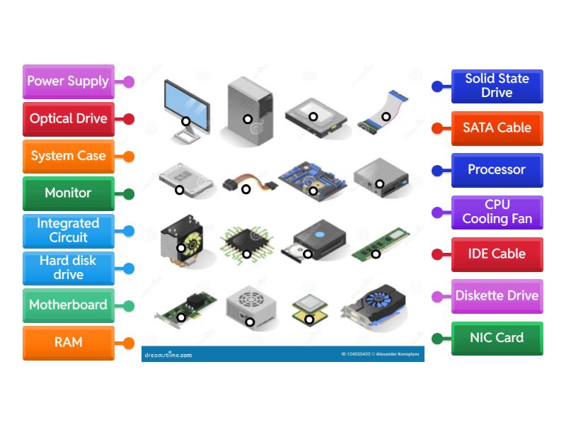 Basic Computer Parts - Labelled diagram