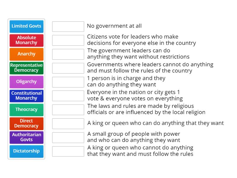 Forms of Government - Match up