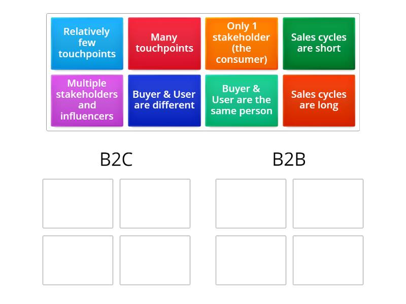 OM1 - Module 4 Review - Customer Journey Mapping Challenges - Group sort