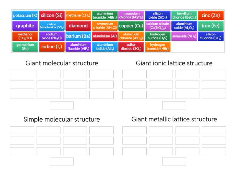 Chem Bonding: Identify the correct structure - Group sort