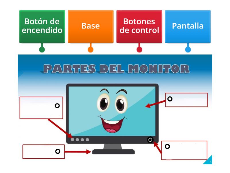 Partes del monitor - Labelled diagram