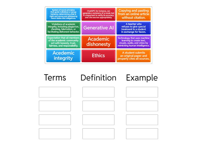AI & Ethics: key concepts - Group sort