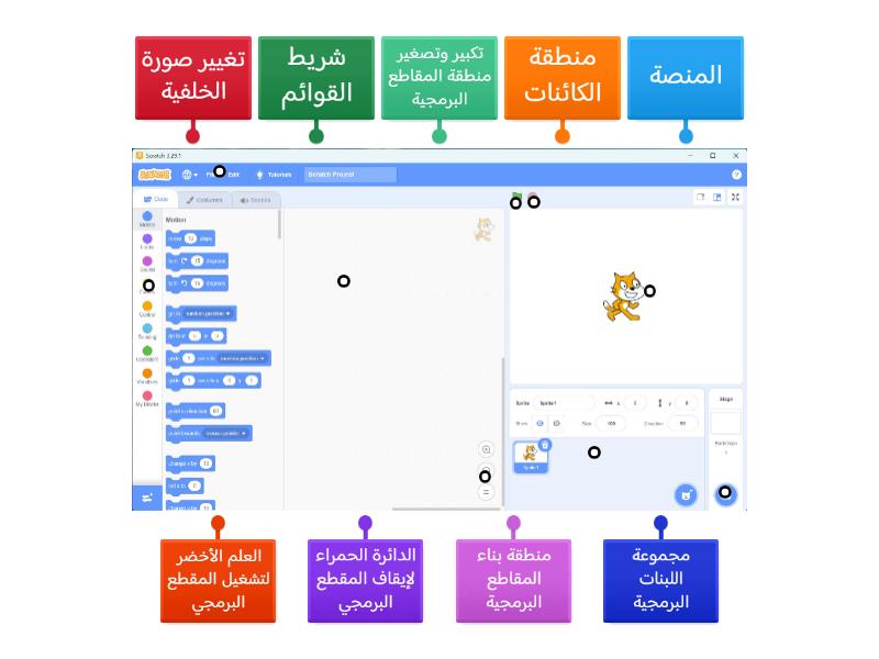 Scratch G5 - Labelled diagram