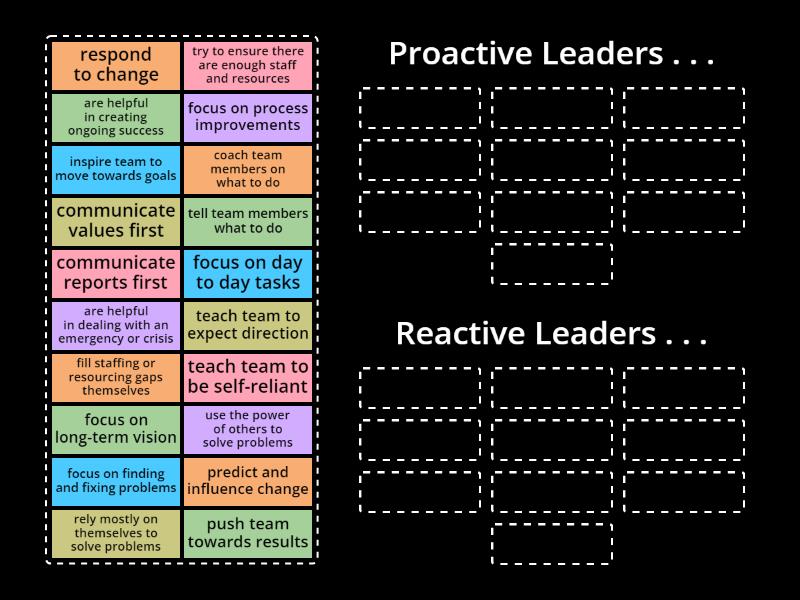 Proactive or Reactive Leadership - Group sort