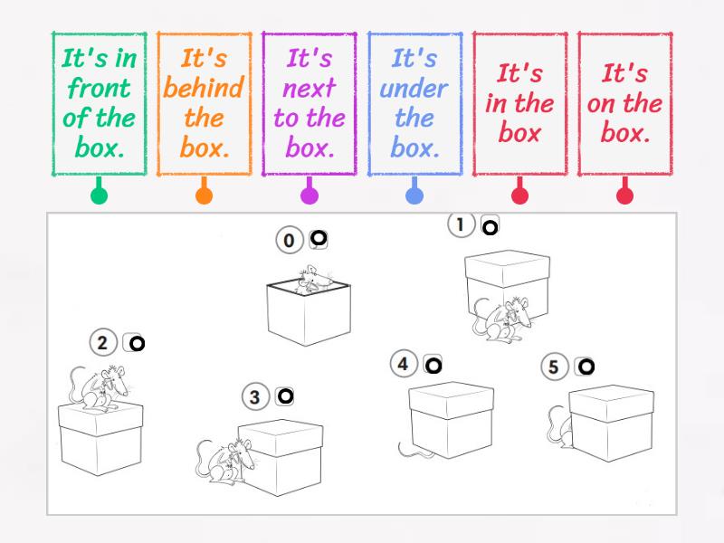 Go getter 1 unit 3.2 - Labelled diagram