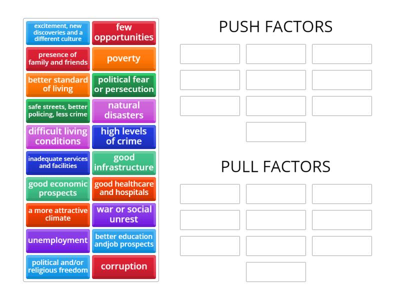 Causes of immigration/ Push and Pull Factors - Group sort
