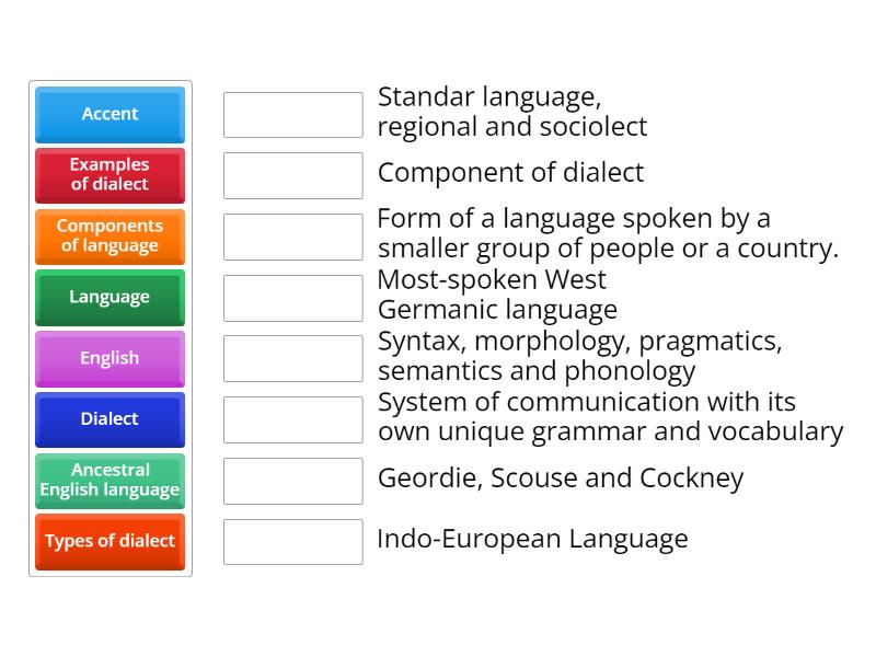 Language vs Dialect - Match up