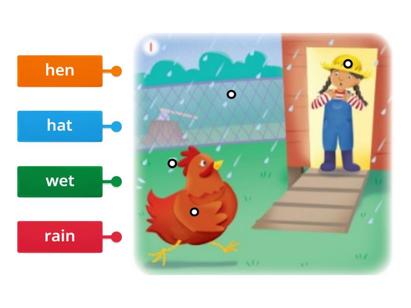 Phonic 2-Lesson 3-Story-My Pet Hen 1 - Labelled diagram