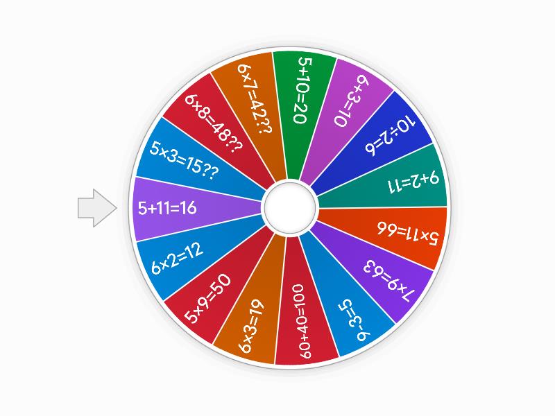 Mathematics quiz - Spin the wheel