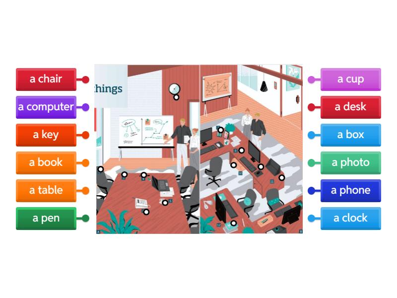 Roadmap A1 Unit 2B Everyday things - Labelled diagram