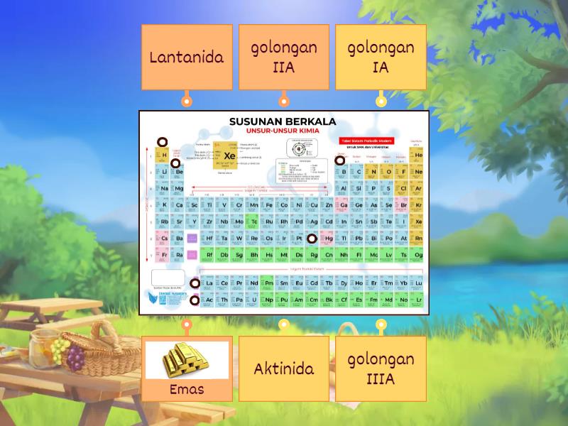 Tabel SPU - Labelled diagram