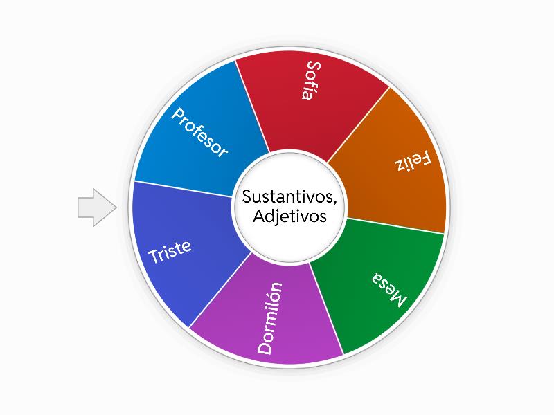 Ruleta de sustantivos y adjetivos - Spin the wheel