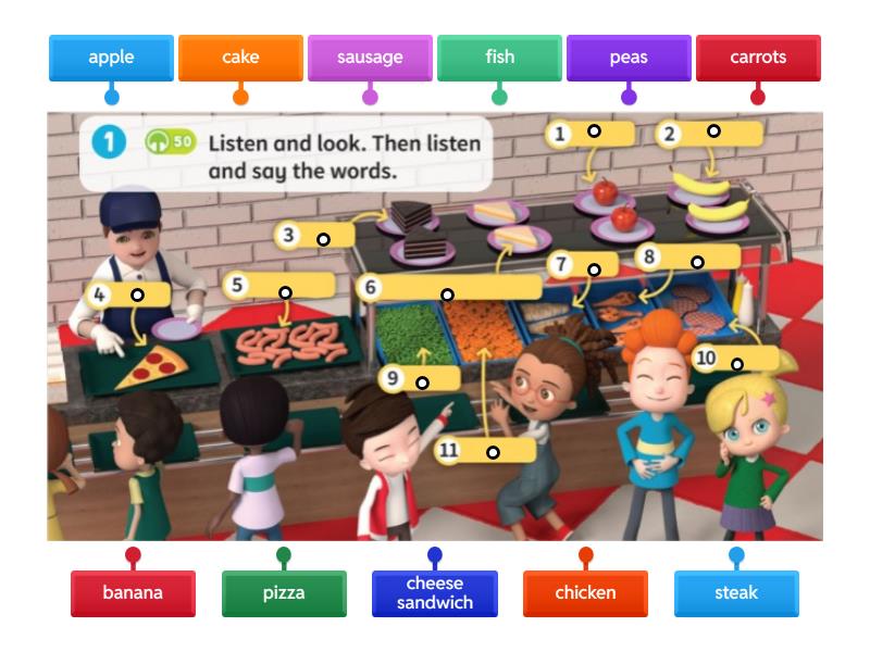 SM 1 Unit 4 - Labelled diagram