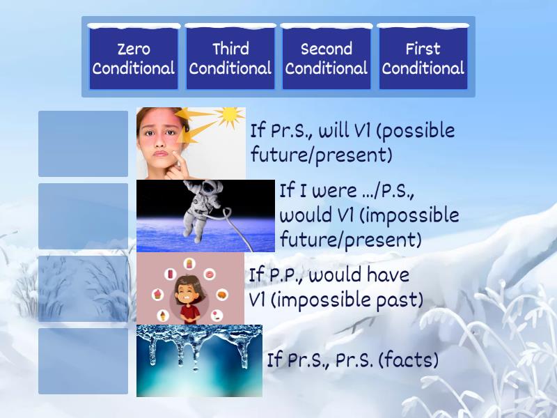 Conditionals (revision - formation-meaning) - Match up