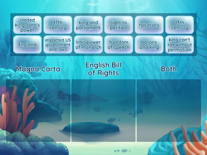 Magna Carta v English Bill of Rights - Group sort