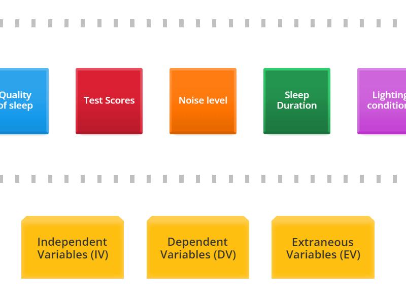 Variables - Speed sorting