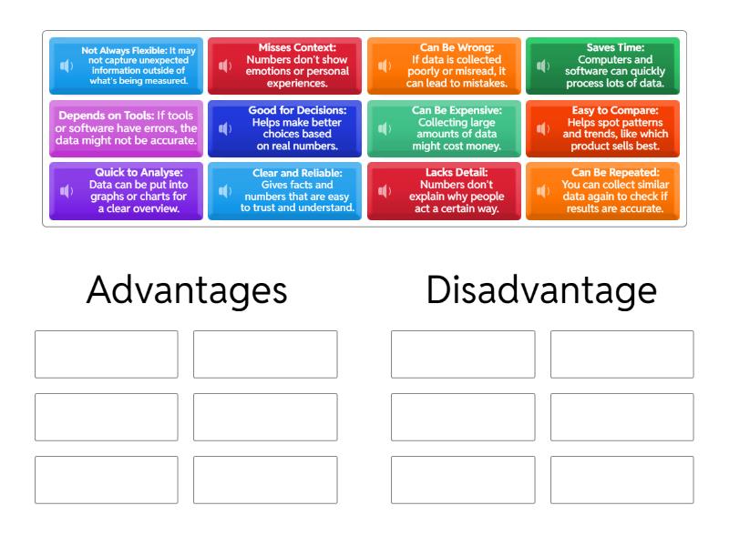 Quantitative data - advantages and disadvantages - Group sort