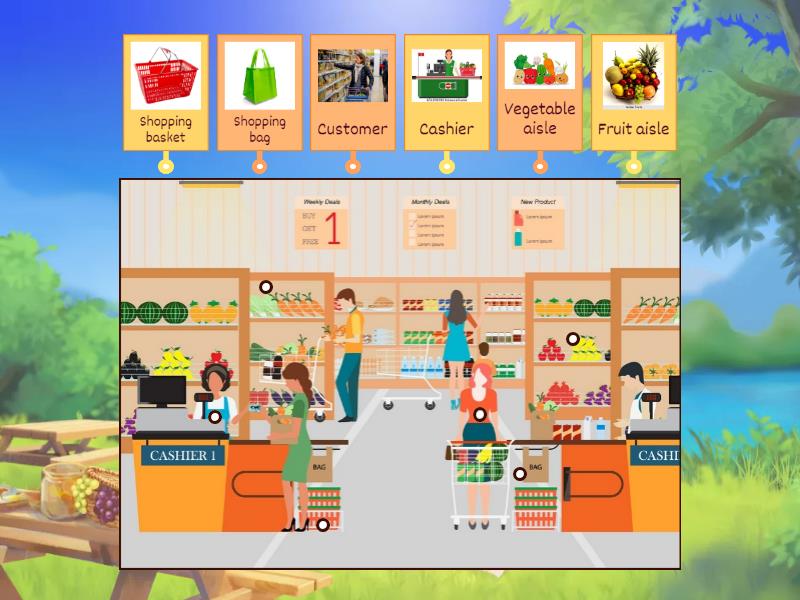 SUPERMARKET - Labelled diagram