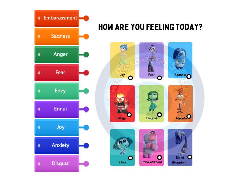 inside out feelings - Labelled diagram