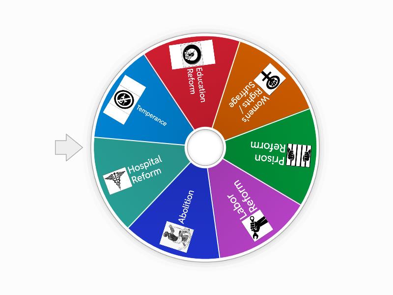 UNIT 8 REFORM MOVEMENTS - Spin the wheel