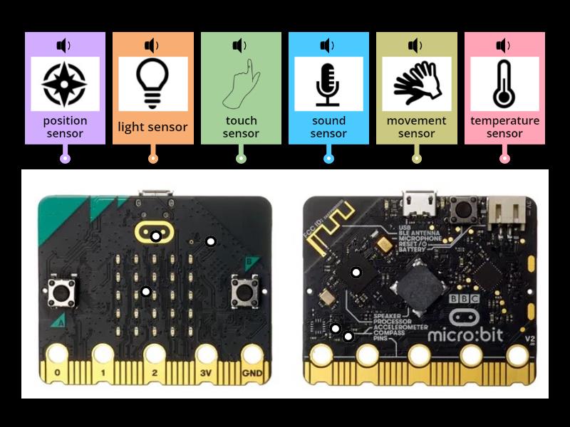 Sensors on a microbit v2 - Labelled diagram