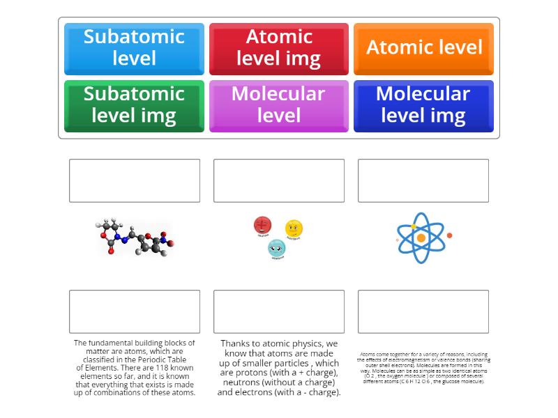 Introduction to atomic structure - Match up