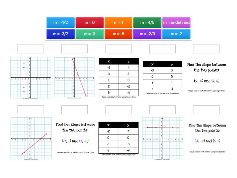 Slope Review from Graph, Table, and Two Points - Match up