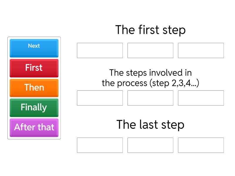 Sequencing /Connectives (first,then,...) - Grouping - Group sort