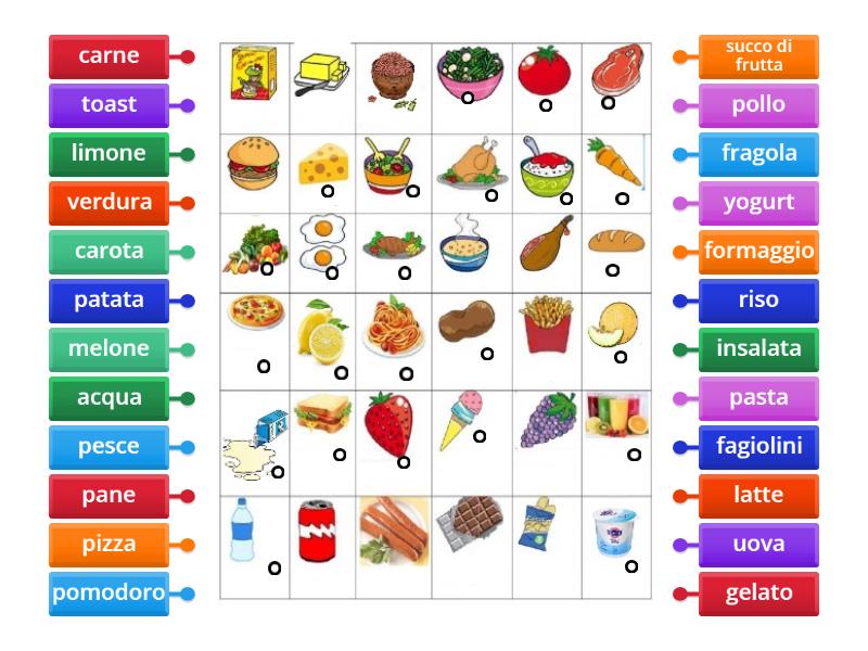 lessico cibo - Labelled diagram