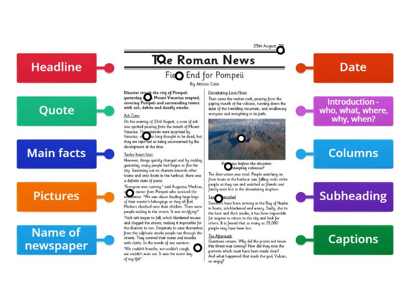Features of a Newspaper Article - Labelled diagram