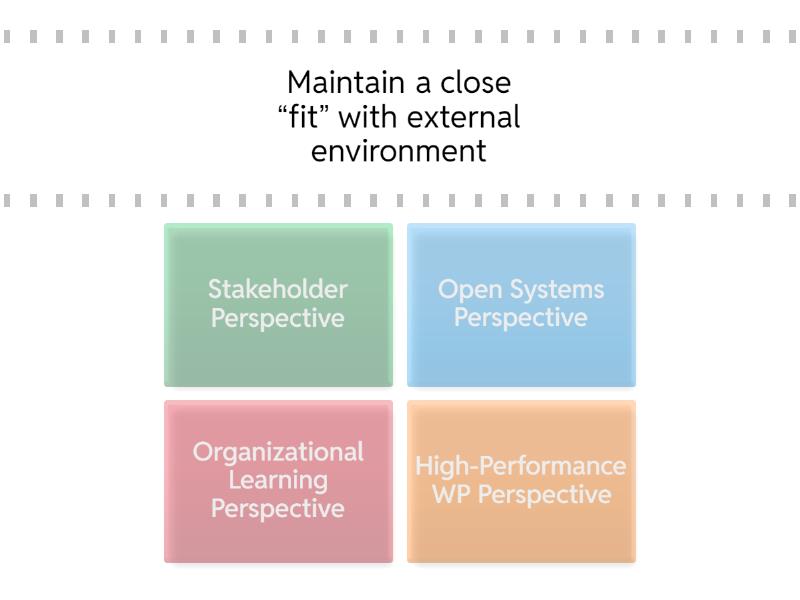 OB Chapter 1: Four Perspectives of Organizational Effectiveness - Find ...