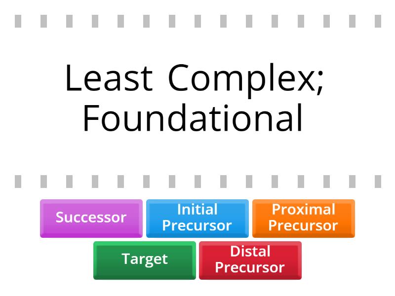 Linkage Level Matching Find The Match