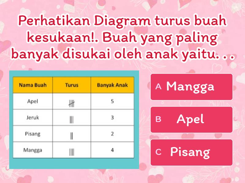 Kelas 2 Diagram Turus - Kuis