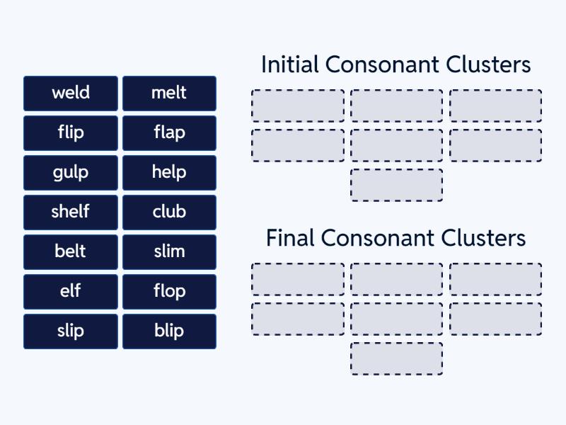 Consonant Clusters (with l) - Group sort