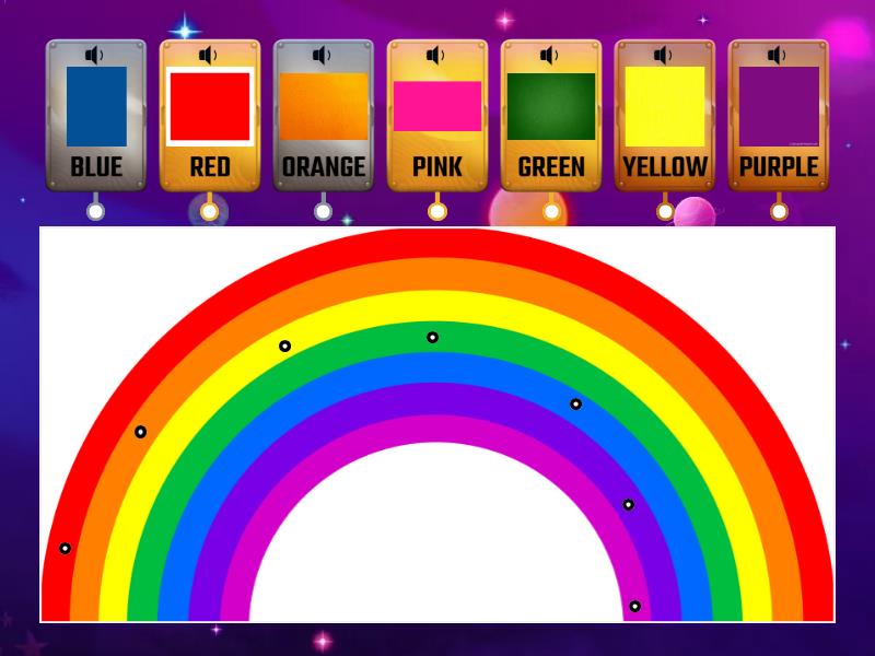 RAINBOW COLORS - Labelled diagram