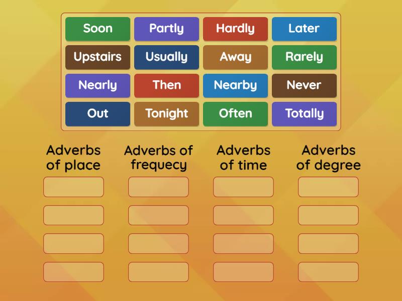 Types of Adverbs - Sort adverbs into adverbs of place/ frequency ...