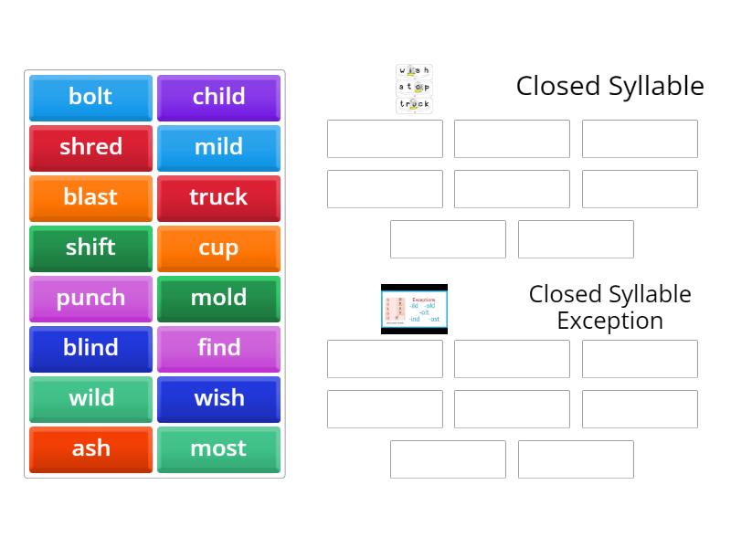 Camille: Closed syllable vs or Closed Exception? - Group sort