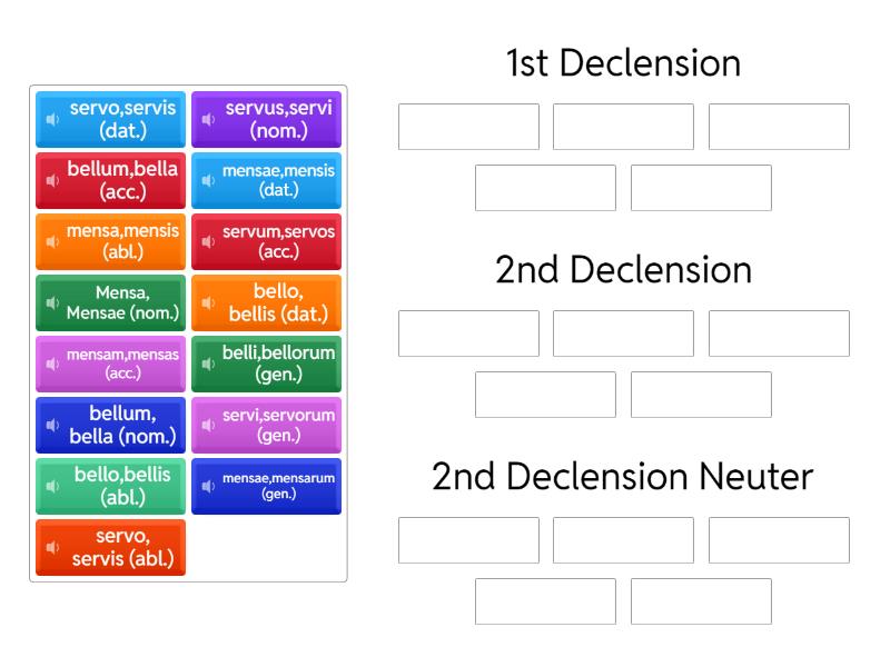 Second Form Latin L1 First Form Review 1st and 2nd Declension Nouns ...