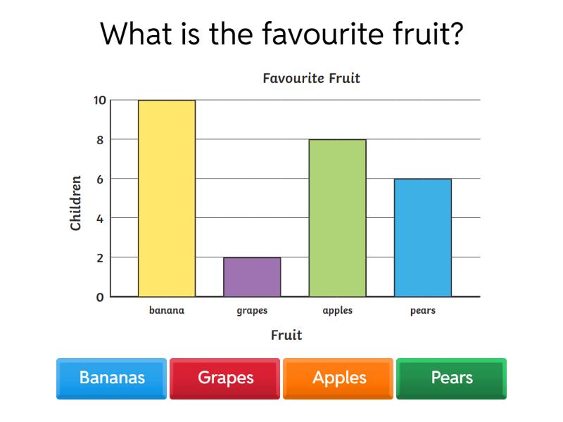 grade-4 Reading charts - bar charts, pictograms, tally charts ... grade-4 Reading charts - bar charts, pictograms, tally charts ...