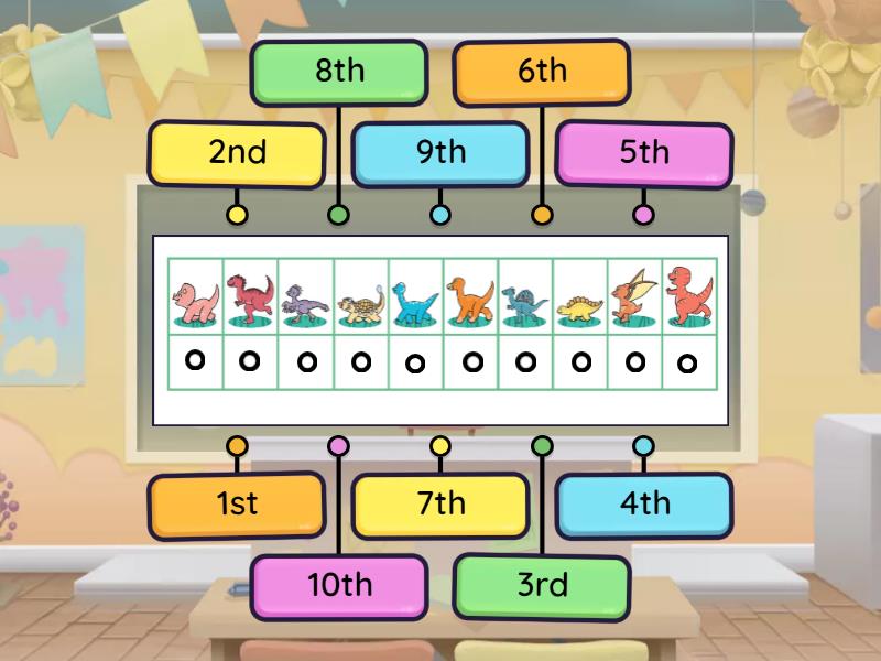 Dinosaur Ordinal Numbers - Labelled diagram
