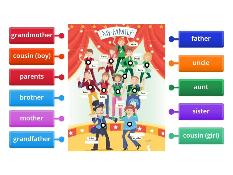 Go getter U 1. Family - Labelled diagram