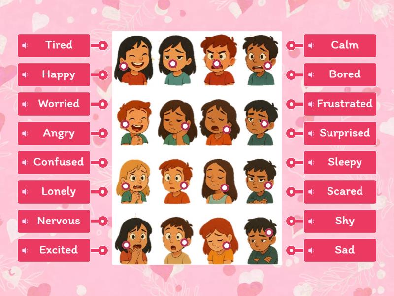 How are they feeling? - Labelled diagram