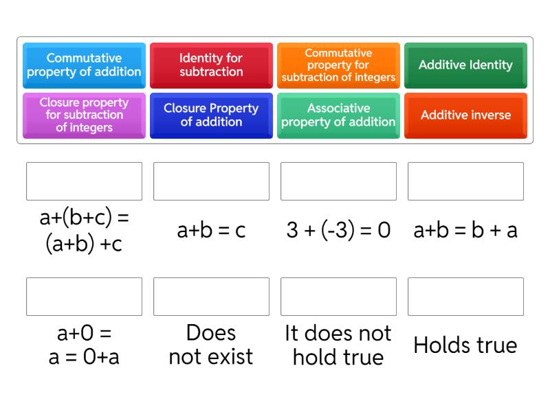 Properties of addition and subtraction of integers - Match up