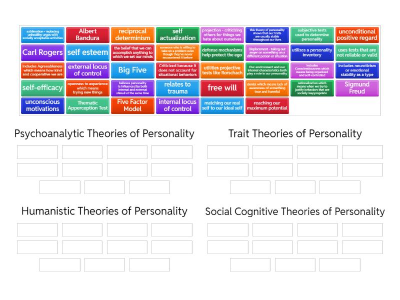 Theories of Personality - Group sort